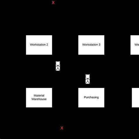Image result for Architecture Diagram Examples MES System