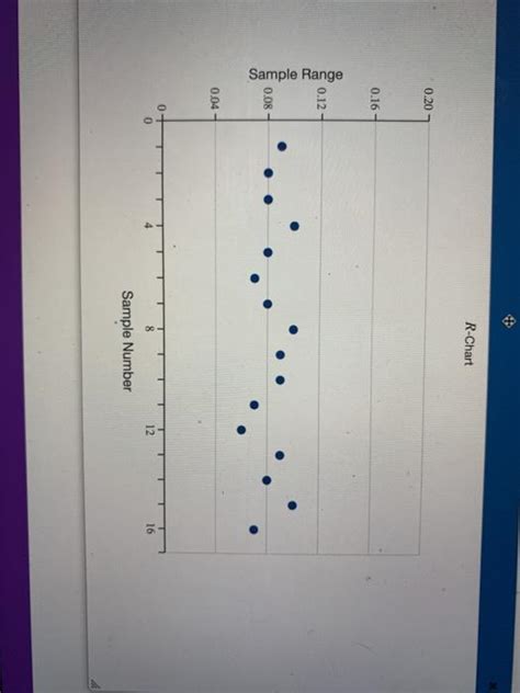 Image result for Control Chart with Center Control Line