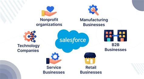 Image result for Software Systems Salesforce
