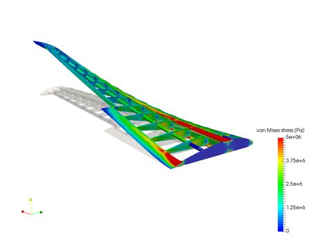 Image result for Simscale Wing Tutorial