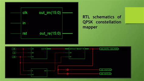 Image result for OFDM IITK Lecture