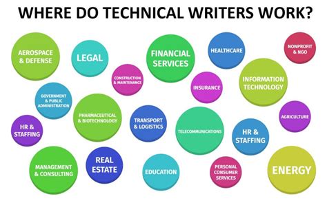 Image result for Tech Writer Interview Questions