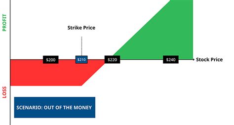 Image result for Long Call Option Graph