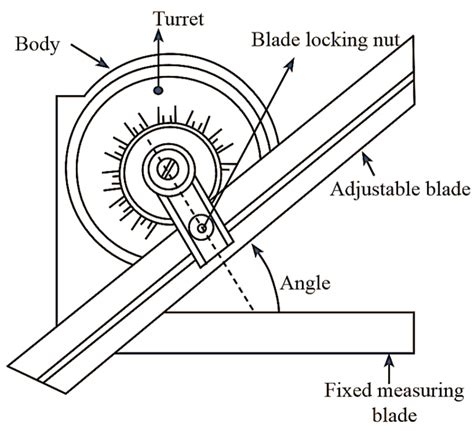 Image result for How to Use Bevel Protractor