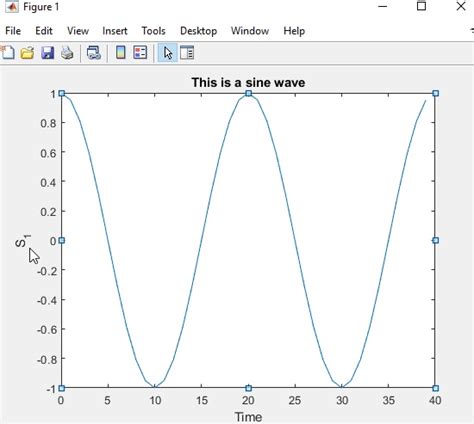 Image result for MATLAB Line Chart