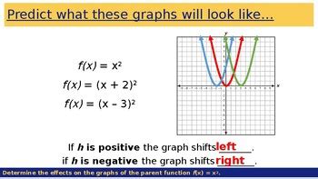 Image result for Quadratic Function Parent Function