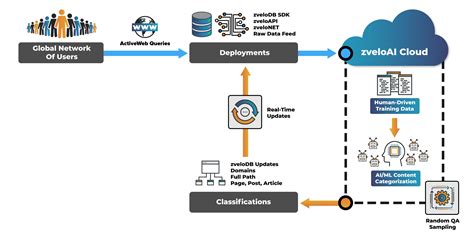 Image result for Content Categorization