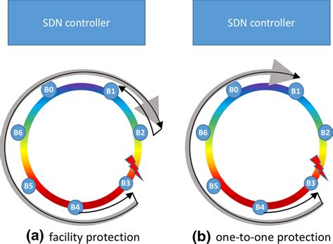 Image result for Local Repair Algorithm