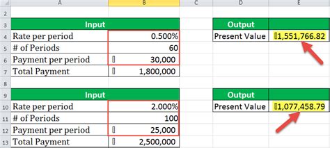 Image result for PV Function Excel