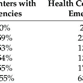 Image result for Classification Breakdown