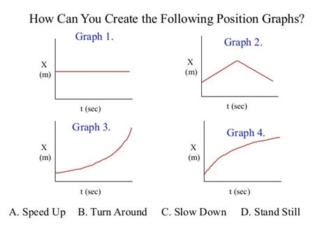 Image result for Motion Graphs 4