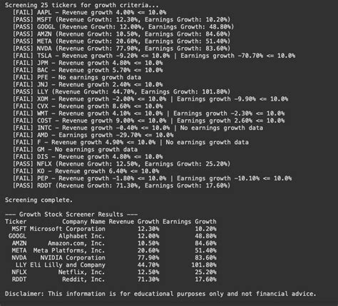 Image result for Python Growth Trends