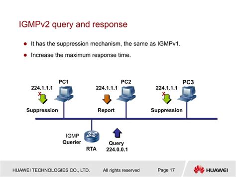 Image result for IGMP Protocol Tutorial