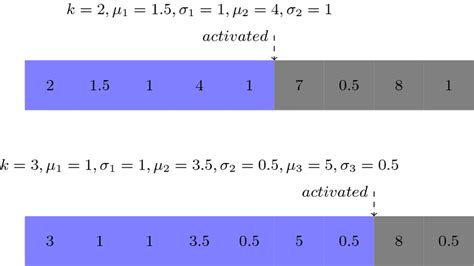 Image result for Encoding Tactics