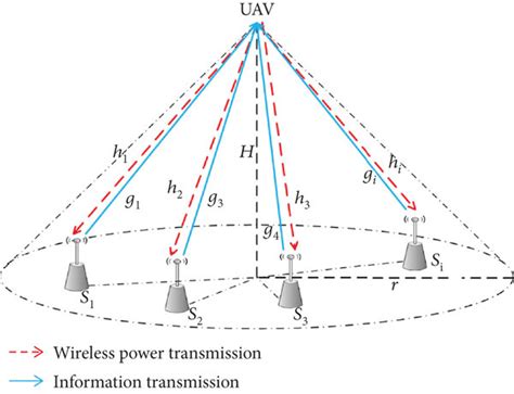 Image result for Wireless System Link Model