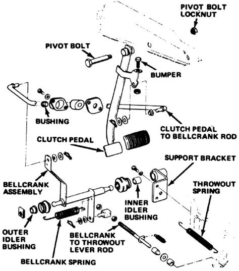 Image result for Over Center Spring