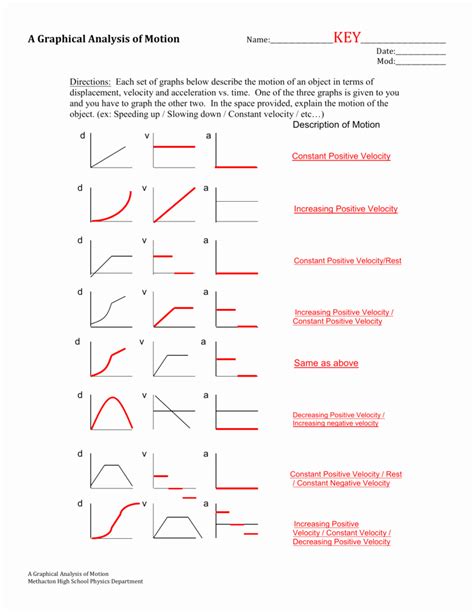 Image result for Motion Graphs Worksheet.pdf