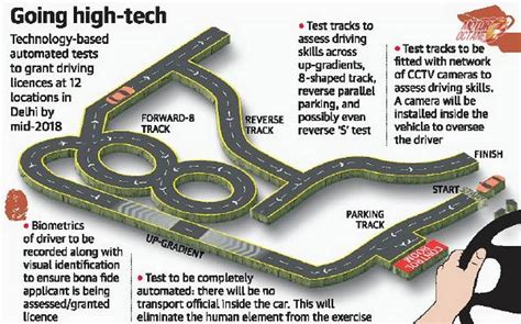 Image result for TestTrack History