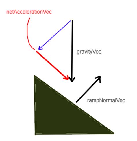 Image result for Vector Force Roblox Scripting