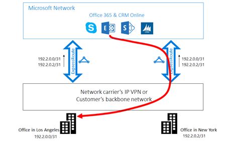 Image result for Express Routing Multiple String Or