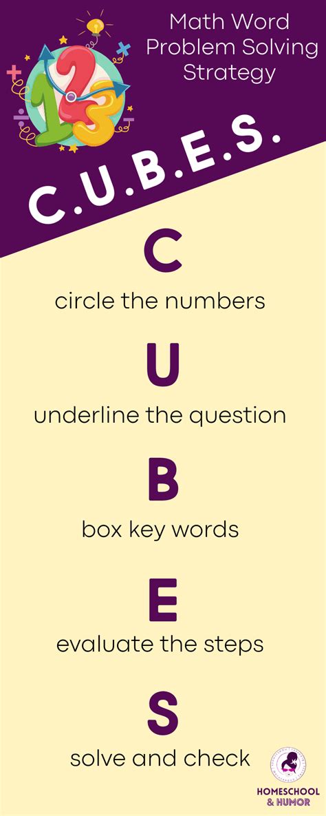 Image result for How to Solve Word Problems