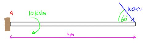 Image result for Statics Solver