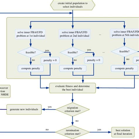 Image result for Dhe Algorithm Ephemeral