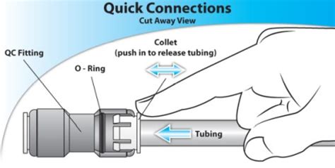 Image result for Common Quick Connect LP Setup