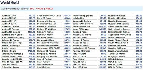 Image result for Coin World Values Coin Price Guide