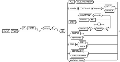 Image result for Alter View in SQL