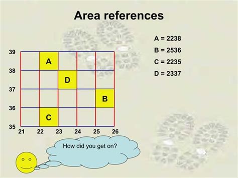Image result for Area Grid References