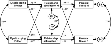 Image result for Apim Testing