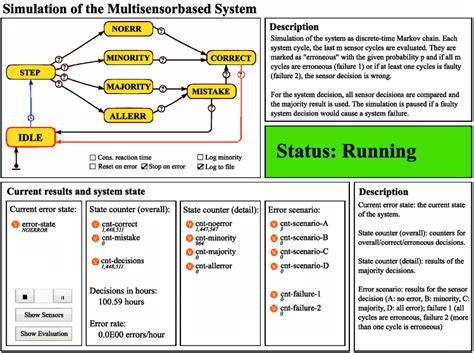 Image result for System and Model in Simulation and Modelling