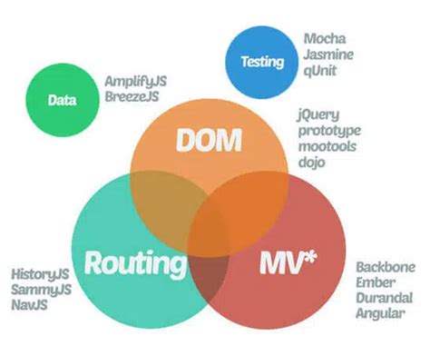 Image result for JavaScript MVC Framework