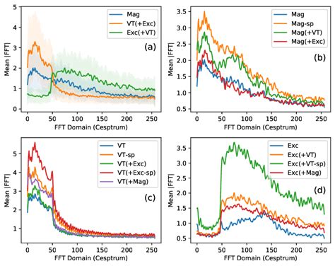 Image result for Convolutional Layer Filter Formular