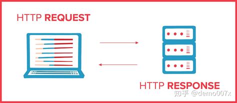 Image result for WebSocket