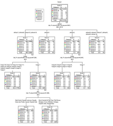 Image result for Training Decision Algorithm