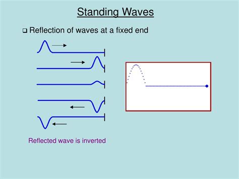 Image result for Reflection of Waves Inverted