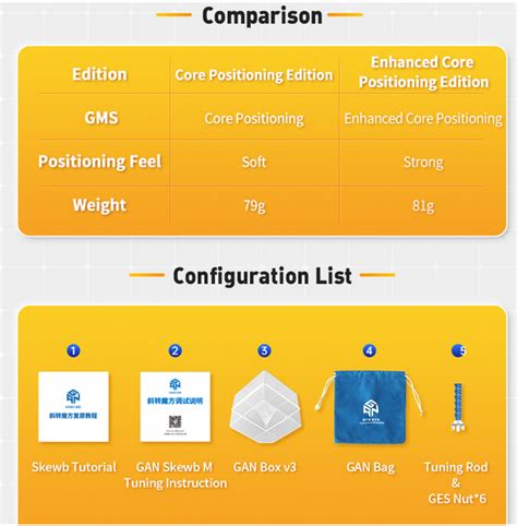 Image result for Ggh Cubing