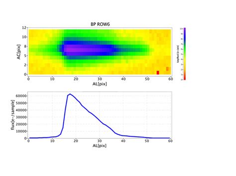 Image result for Photometry Basics
