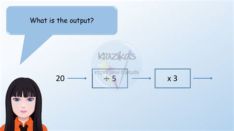 Image result for PowerPoint Machine Function Maths GCSE