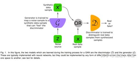 Image result for Transgan Example Transformer