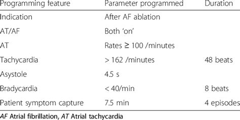 Image result for LINQ Loop Recorder