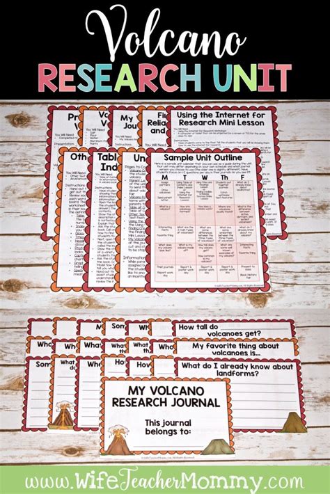 Volcano Research Project, Types Of Volcanoes Distance - Lesson Plans ...