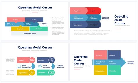 Image result for Operating Model Canvas Organisation