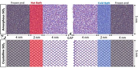 Image result for SiO2 Dipole Moment