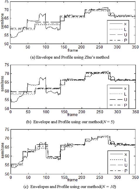 Image result for Humming Code Structure