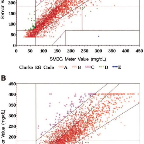 Image result for Dexcom Sensor Applicator