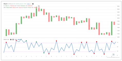 Image result for Algorithmic Trading Momentum Strategy