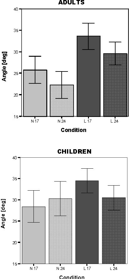 Image result for Unpredictable Movements